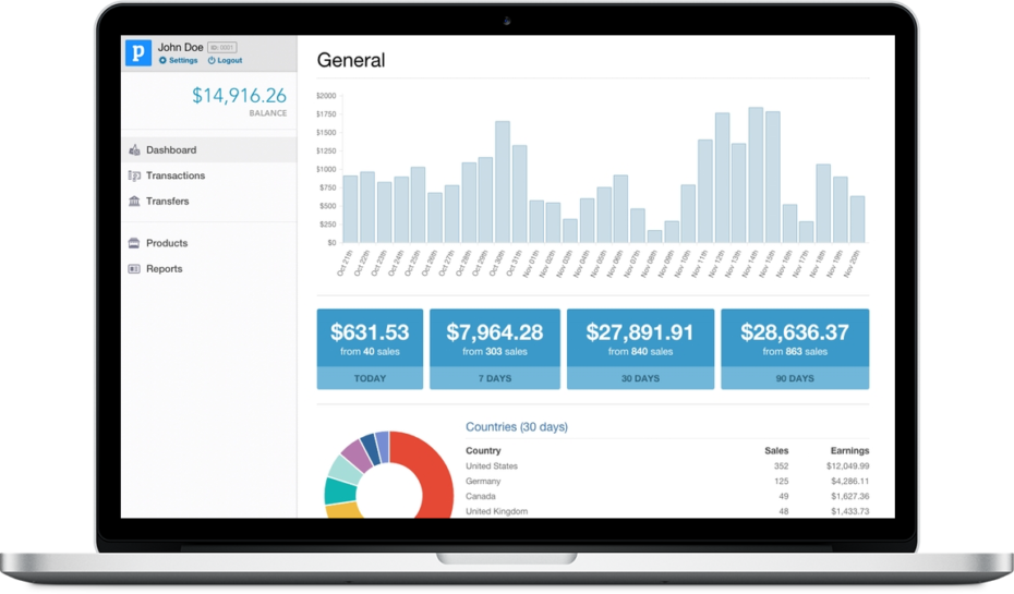 Paddle - App Payments & Analytics Platform - Pitch Your Startup